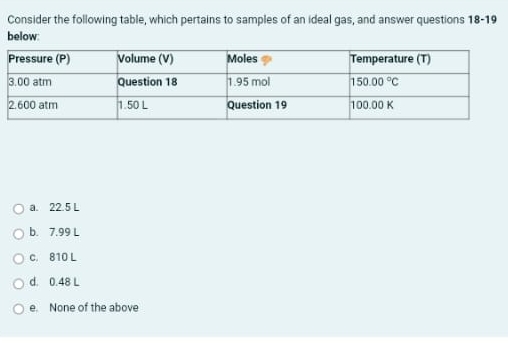Solved Consider the following table, which pertains to | Chegg.com