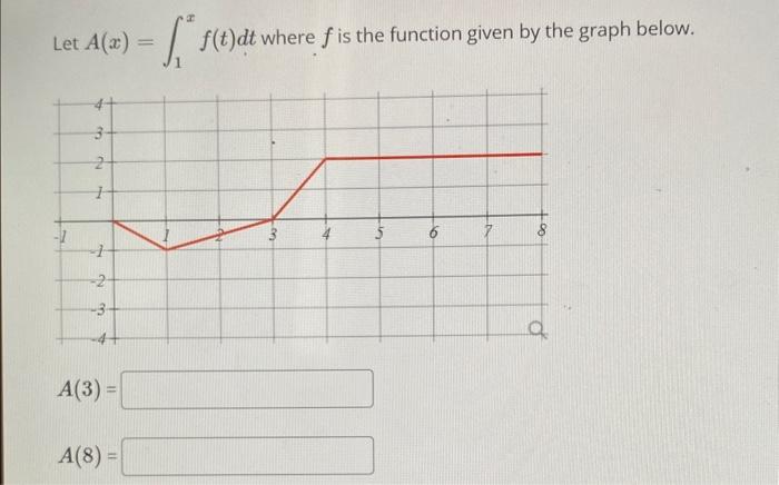 Solved Let A(x)=∫1xf(t)dt where f is the function given by | Chegg.com