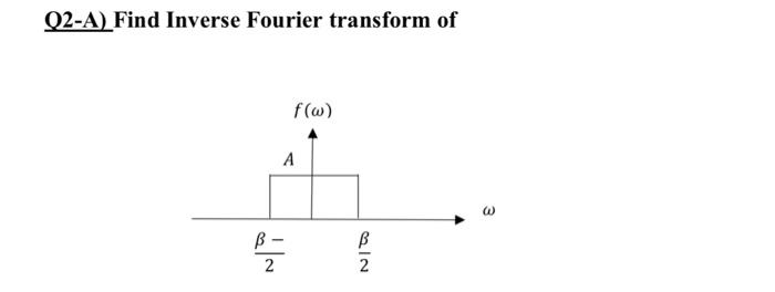 Solved Q2-A) Find Inverse Fourier transform of f(w) А 3 B 별 | Chegg.com