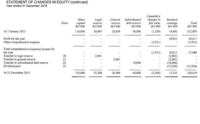 Solved 1.Prepare comparative Balance Sheet (Horizontal | Chegg.com
