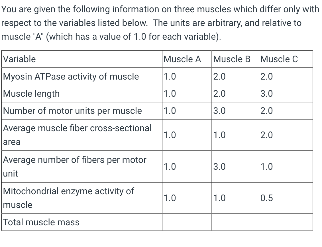 Solved You are given the following information on three | Chegg.com