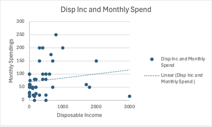 Solved Interpret/explain this Scatter Plot in 1 ﻿sentence. | Chegg.com