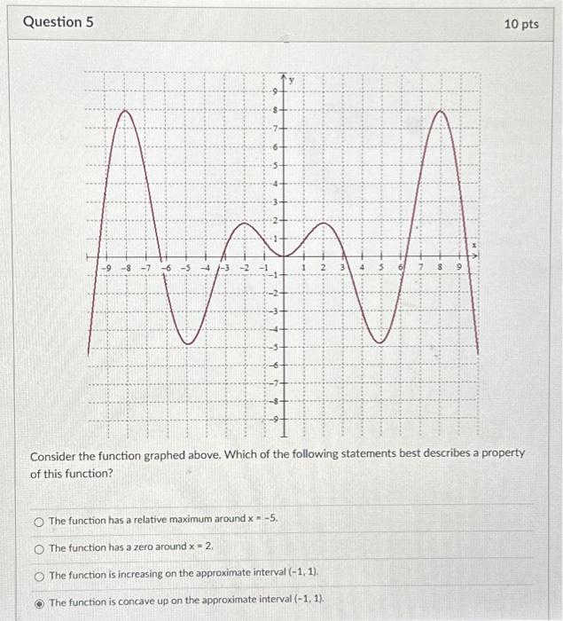 Solved Consider the function graphed above. Which of the | Chegg.com