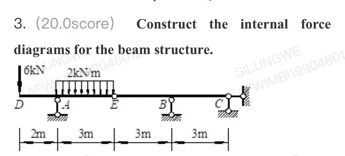 Solved Construct the internal force diagrams for the beam | Chegg.com