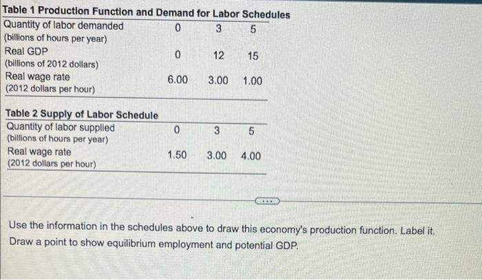 Solved Table 1 Production Function and Demand for Labor | Chegg.com