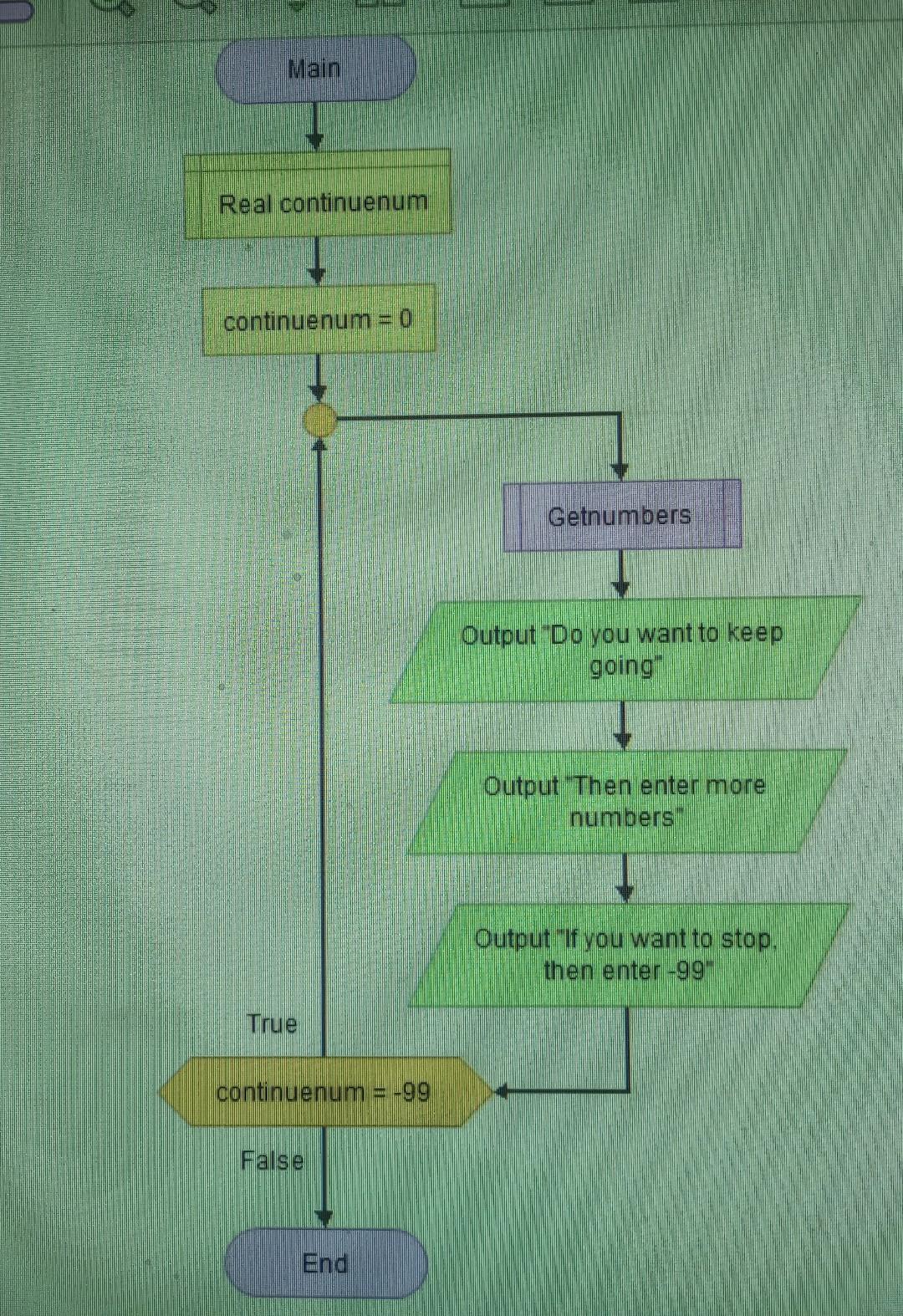 I need help with this flowchart. It is supposed to | Chegg.com