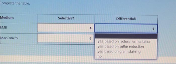 Solved Complete the table. Complete the table. Complete | Chegg.com