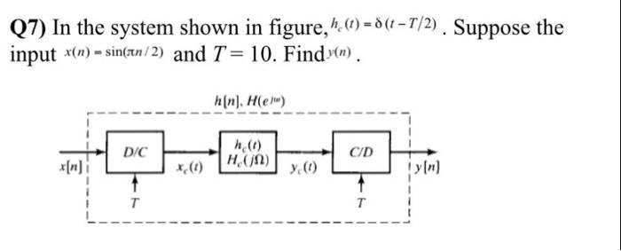 Solved Q7) In the system shown in figure,,chc(t)=δ(t−T/2). | Chegg.com