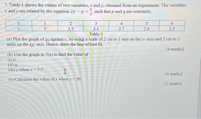 Solved 7. Table 1 shows the values of two variables, x and | Chegg.com