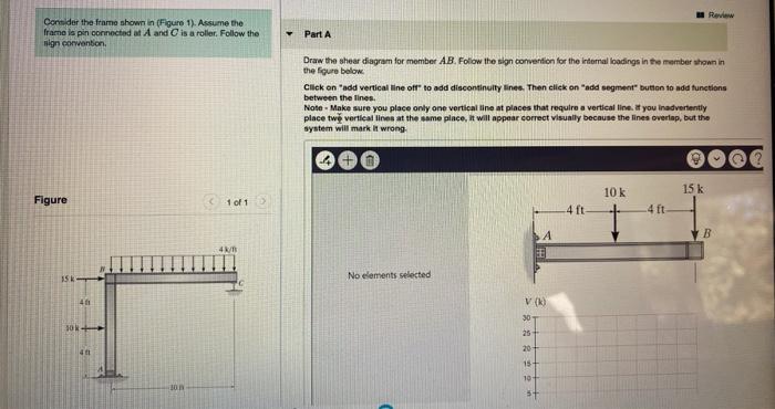 Solved Review Consider the frame shown in Figure 1). Assume | Chegg.com