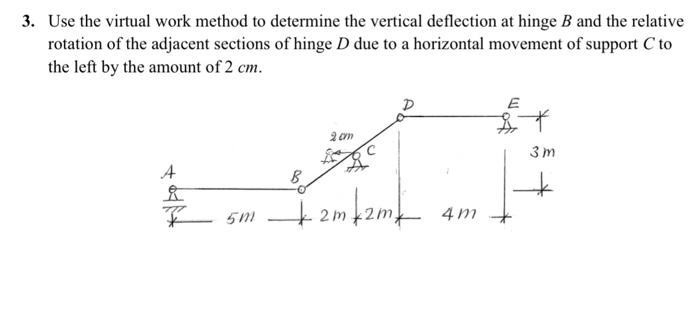 Solved Use the virtual work method to determine the vertical | Chegg.com
