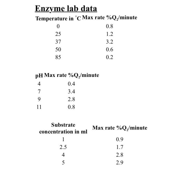 Solved Testing the Effect of pH In this experiment, you | Chegg.com