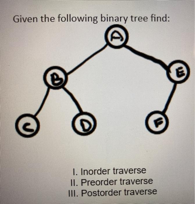 Solved Given the following binary tree find: B 1. Inorder | Chegg.com
