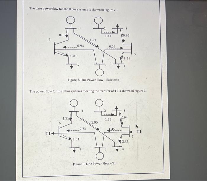 Solved Problem 1: An eight-bus system, with three generators | Chegg.com