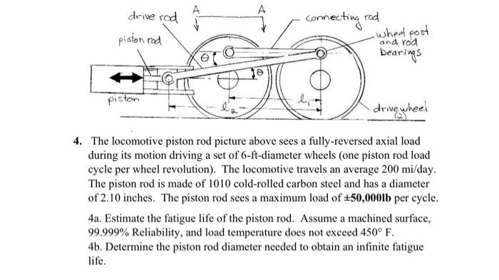 Solved 4. The locomotive piston rod picture above sees a | Chegg.com