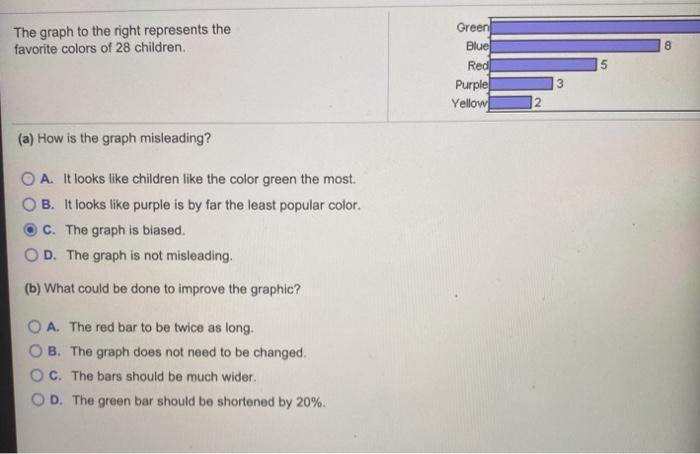 Solved The graph to the right represents the favorite colors | Chegg.com