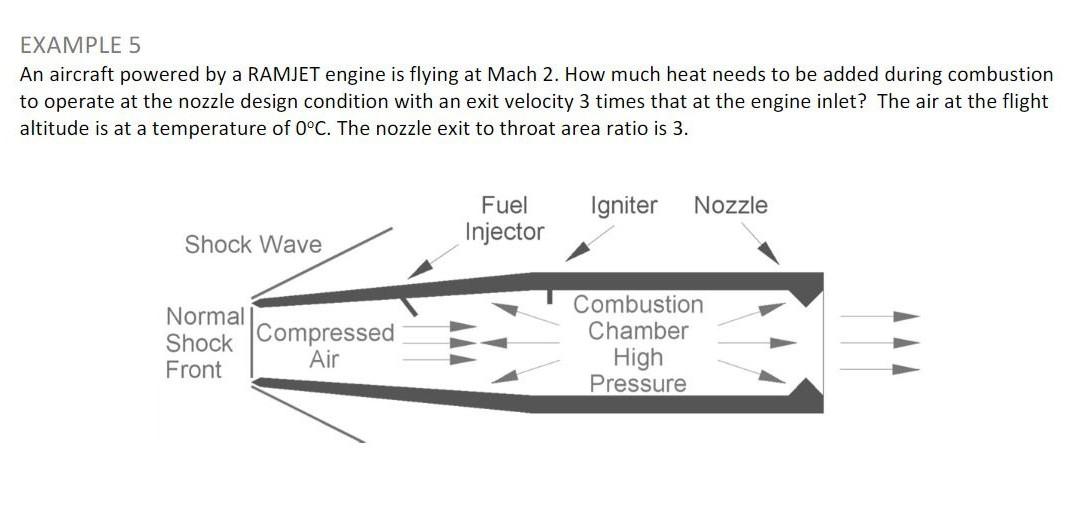 EXAMPLE 5 An aircraft powered by a RAMJET engine is | Chegg.com
