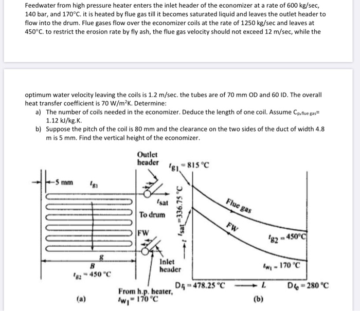 Solved Feedwater from high pressure heater enters the inlet | Chegg.com