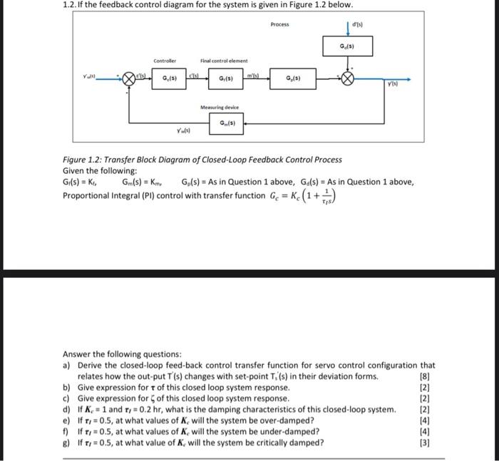 Solved Figure 1.2: Transfer Block Diagram of Closed-Loop | Chegg.com