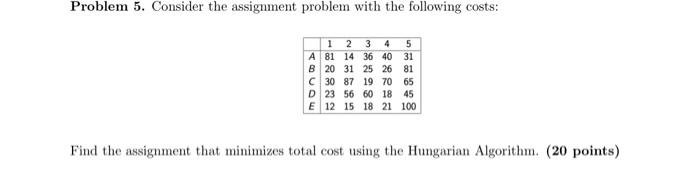 Solved Problem 5. Consider the assignment problem with the | Chegg.com