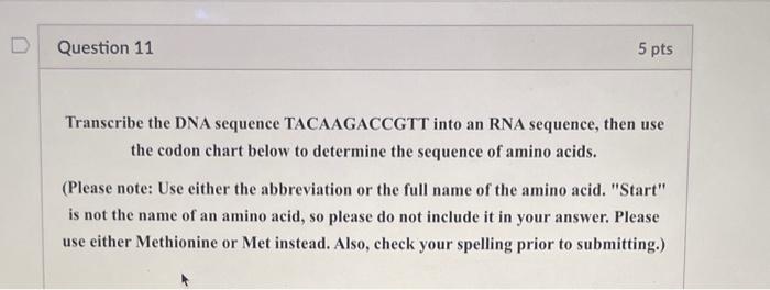 Solved Transcribe the DNA sequence TACAAGACCGTT into an RNA | Chegg.com