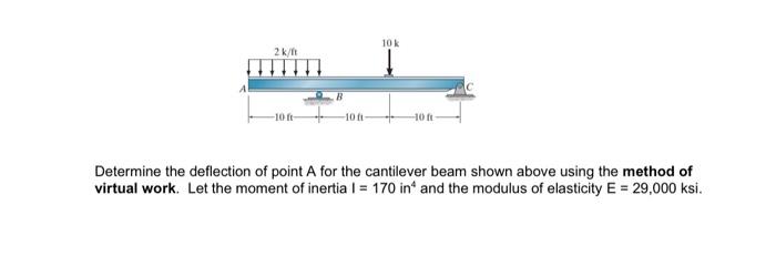 [Solved]: Determine the deflection of point A for the canti