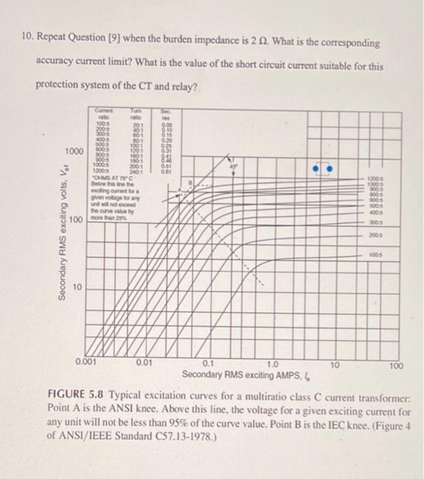 Solved 1. Define following terms, CT burden, the knee point, | Chegg.com