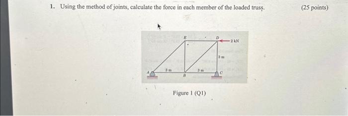 Solved 1. Using the method of joints, calculate the force in | Chegg.com