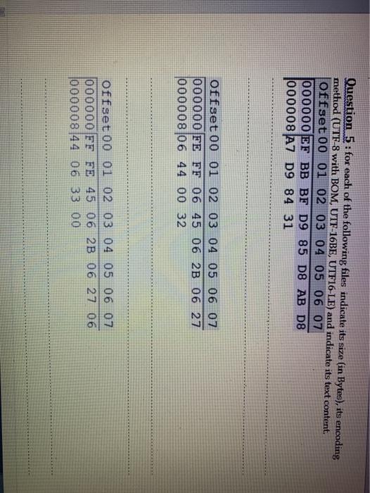 Solved Question 5: for each of the following files indicate | Chegg.com