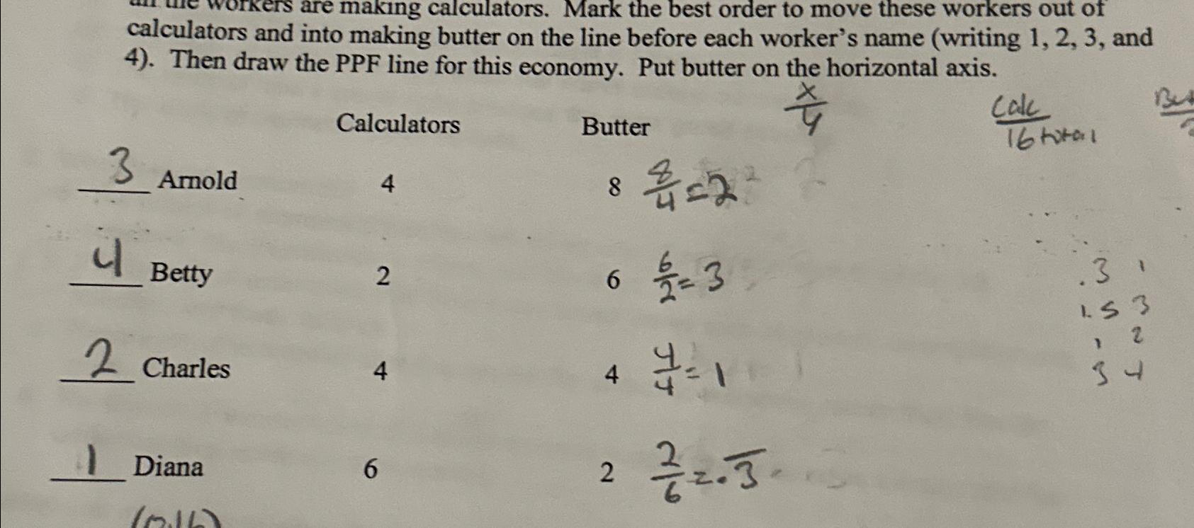 Solved orkers are making calculators. Mark the best order to | Chegg.com