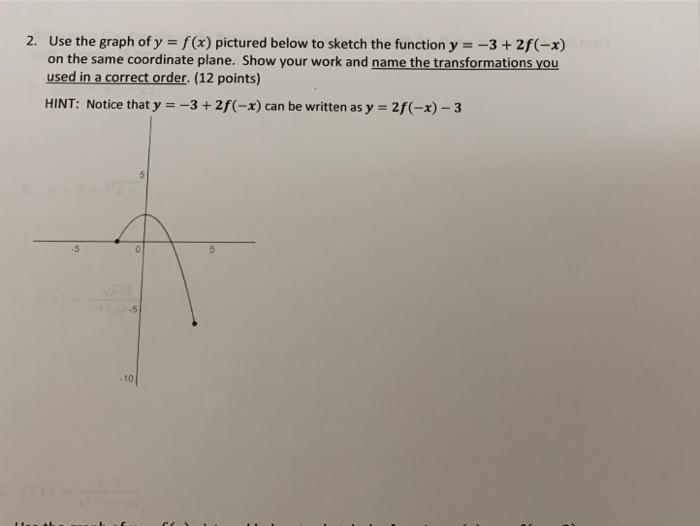 Solved 2. Use the graph of y = f(x) pictured below to sketch | Chegg.com