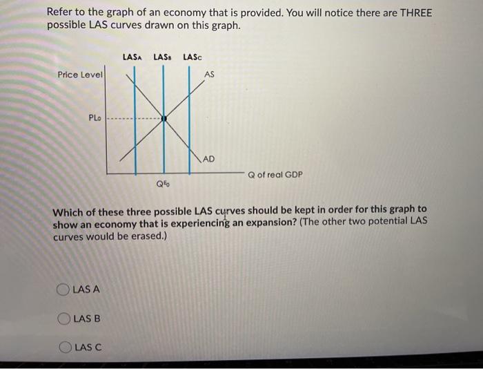 Solved Refer to the graph of an economy that is provided. | Chegg.com