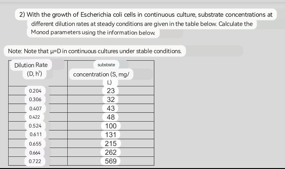 Solved 2) With the growth of Escherichia coli cells in | Chegg.com