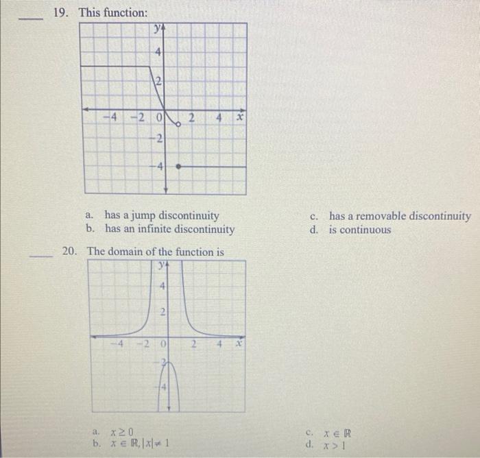 Solved 13. Evaluate the limit for the graph: limx→0−f(x). a. | Chegg.com
