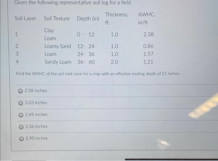 Solved Given the following representative soil log for a | Chegg.com