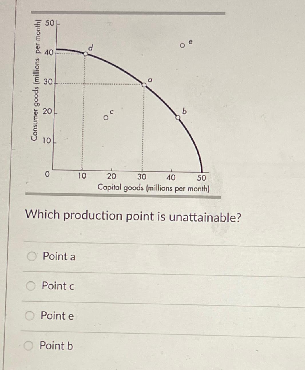Solved Which production point is unattainable?Point aPoint | Chegg.com Solved Which production point is unattainable?Point aPoint | Chegg.com