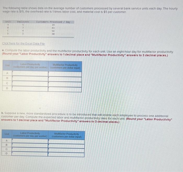 Solved The following table shows data on the average number | Chegg.com