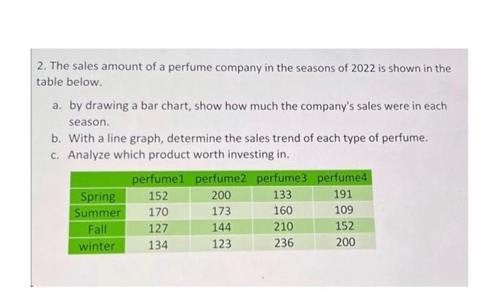 Solved 2. The sales amount of a perfume company in the | Chegg.com