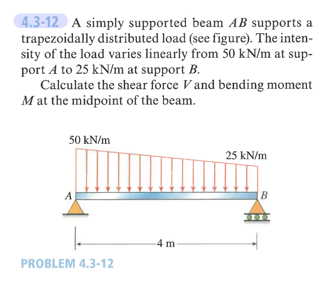 Solved A simply supported beam AB ﻿supports a trapezoidally | Chegg.com