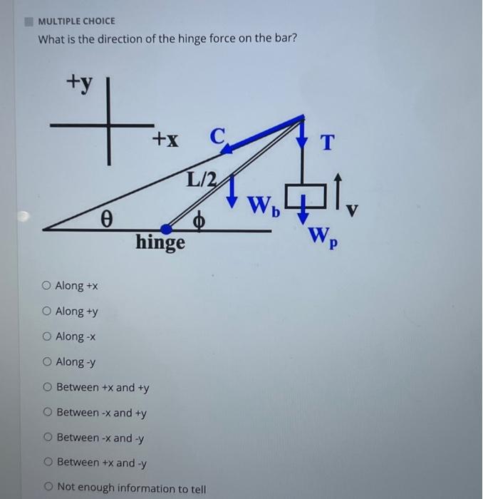 MULTIPLE CHOICE What is the direction of the hinge | Chegg.com