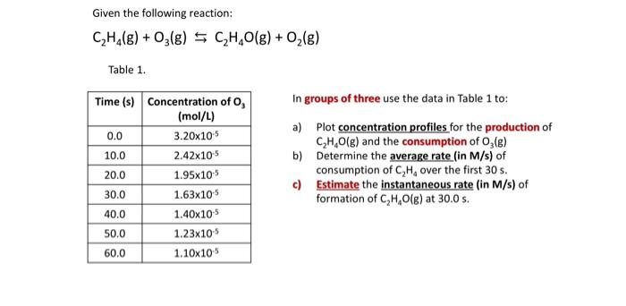 Solved Given the following reaction: C2H4( g)+O3( | Chegg.com