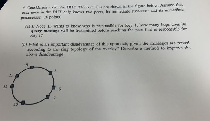 Solved 4. Considering a circular DHT. The node IDs are shown | Chegg.com