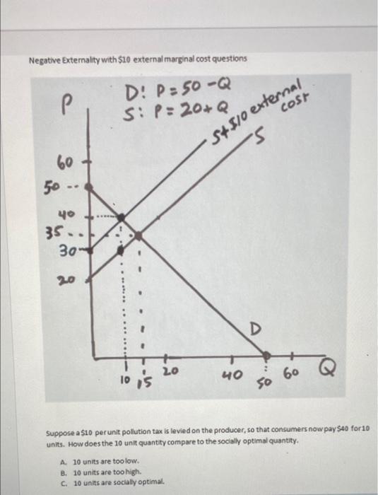 Solved Negative Externality with $10 external marginal cost | Chegg.com