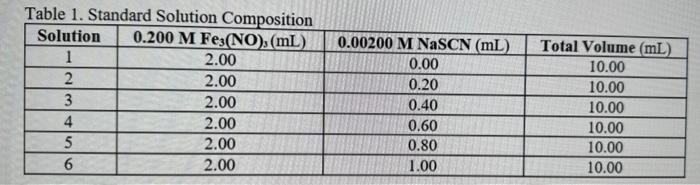 Solved Calculate the starting molarity (after mixing) of SCN | Chegg.com