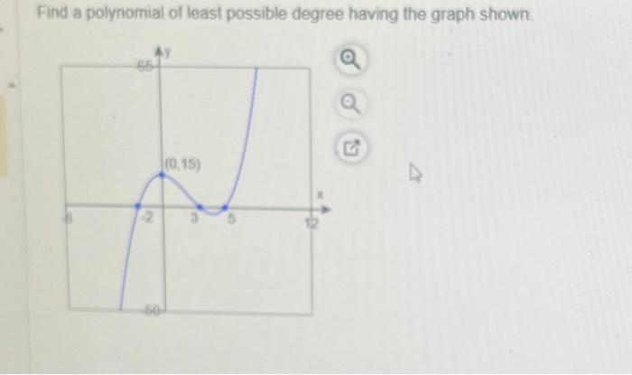 Solved Find a polynomial of least possible degree having the | Chegg.com