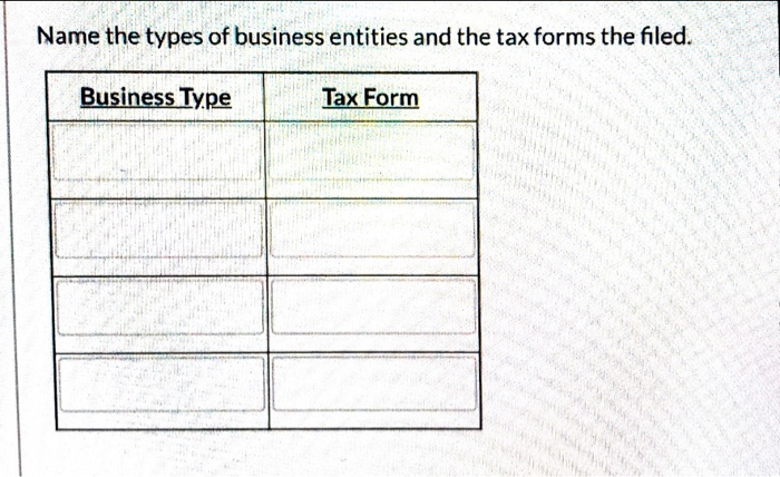 Solved Name the types of business entities and the tax forms | Chegg.com