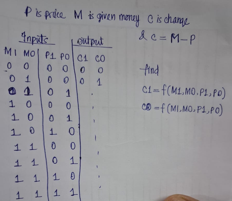 Solved P ﻿is price M ﻿is given money C ﻿is change& | Chegg.com