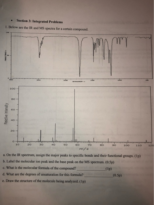 Solved Section 3: Integrated Problems 1. Below are the IR | Chegg.com