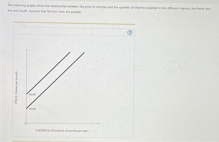 Solved The following graph contains four lines (A, B, C and | Chegg.com
