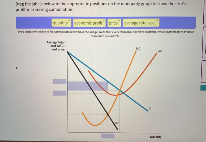 Solved Drag the labels below to the appropriate positions on | Chegg.com